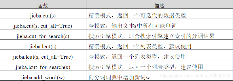 【python】《三国演义》人物出场统计python统计三国演义人物出场次数 Csdn博客