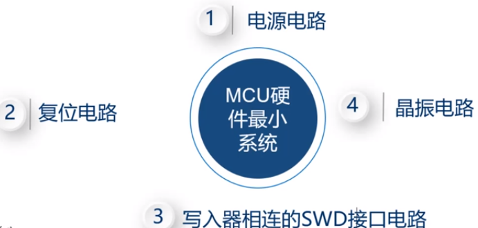 MSP432简介-CSDN博客