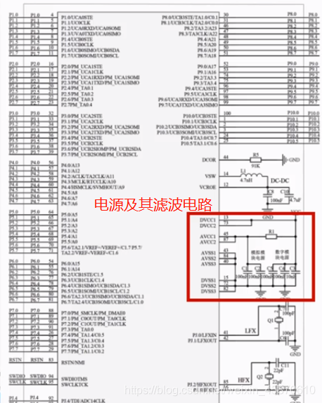 MSP432简介-CSDN博客