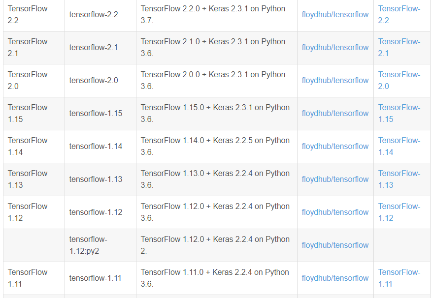 from tensorflow.python.eager.context import get_config报错_from tensorflow.python.eager import ...