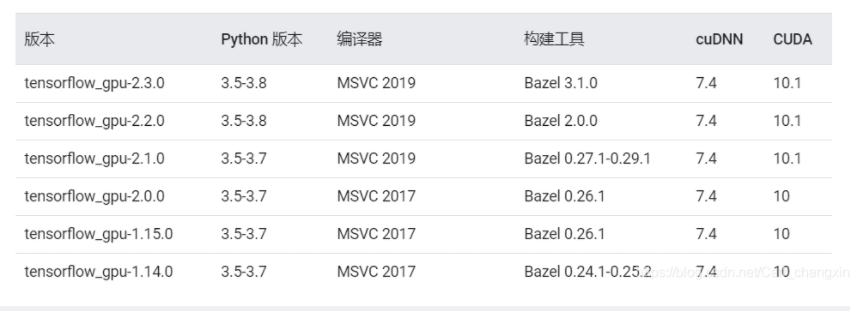 from tensorflow.python.eager.context import get_config报错_from tensorflow.python.eager import ...