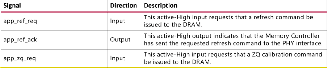 关于xilinx中ddr3仿真出现tRFC maximum violation during No Op问题记录-CSDN博客