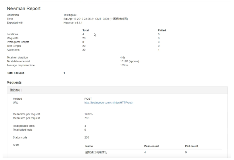 Postman工具 — NewMan工具的使用详解-CSDN博客