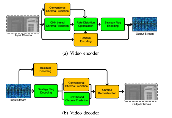 基于深度学习的跨分量预测技术_跨分量线性预测-CSDN博客