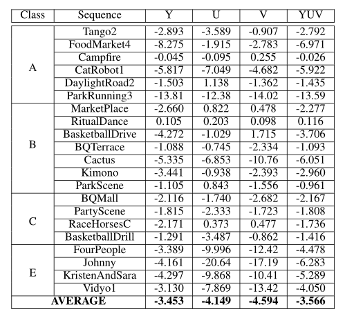 基于深度学习的跨分量预测技术_跨分量线性预测-CSDN博客