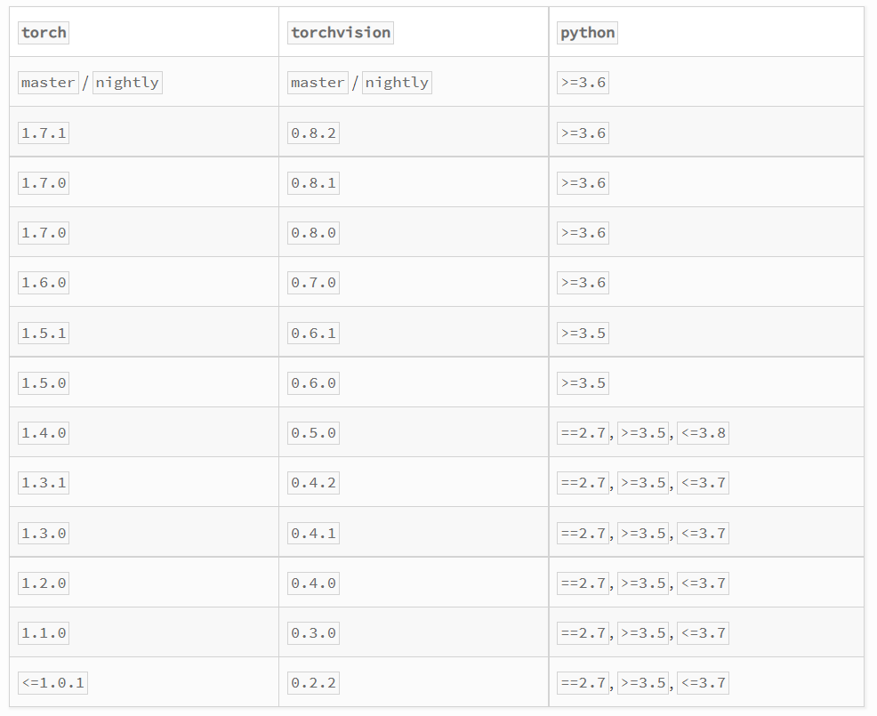torch和torchvision之间的对应关系_torchvision对应的torch图-CSDN博客