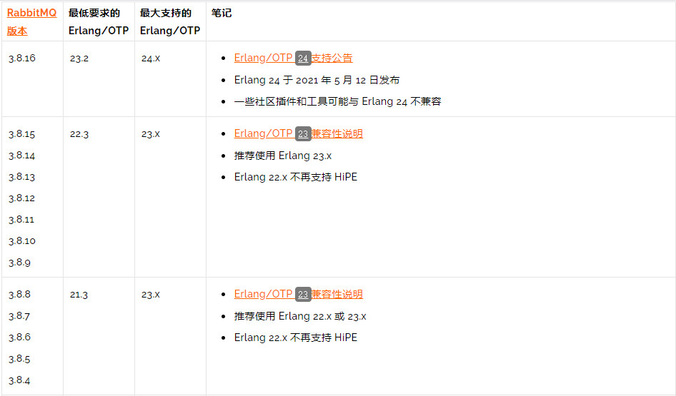 RabbitMQ installation Erlang installation windows - Programmer Sought