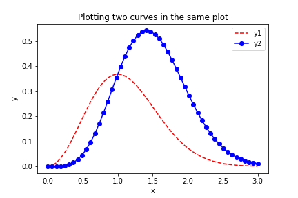Python图例与坐标设置 - 绘制多条曲线_plt.plot怎么画多条曲线-CSDN博客