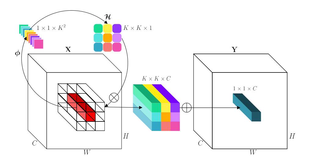 Involution:新神经网络算子（CVPR2021 论文速读）_involution算子-CSDN博客