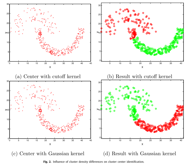 DPC改进论文 1-CSDN博客
