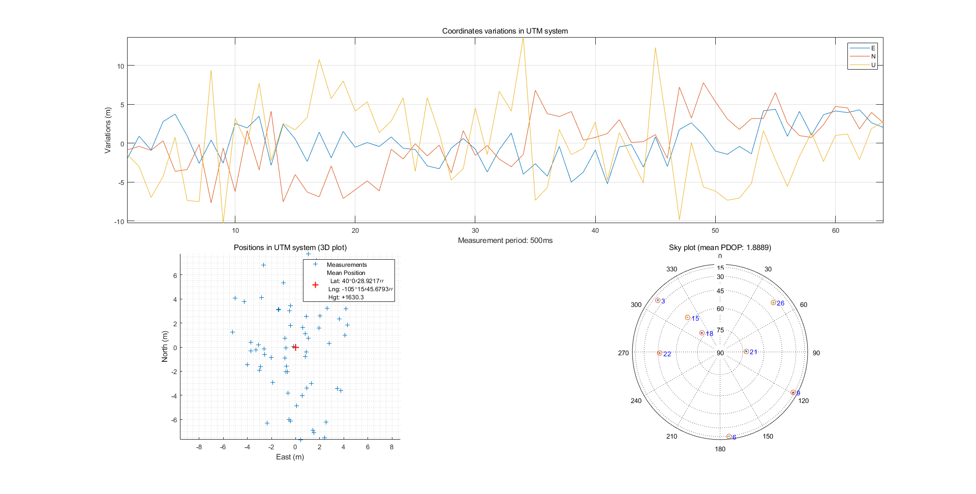 基于MATLAB编写的GNSS_SDR（GNSS软件接收机）——自学笔记（4）_calculatepseudoranges-CSDN博客