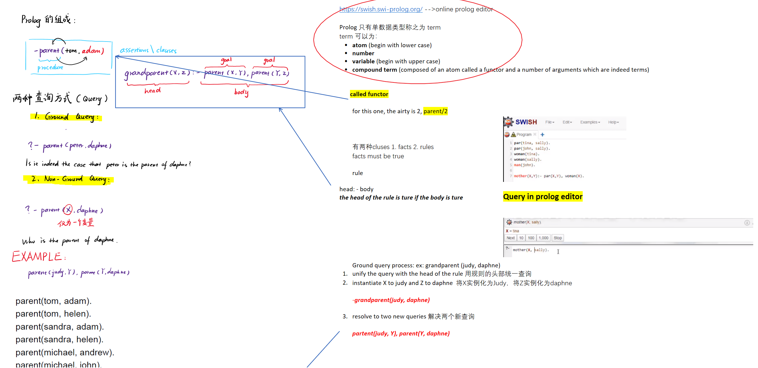 Prolog 简单介绍 - 1_prolog 实现了一个即不可靠又不完备的形式推演系统-CSDN博客
