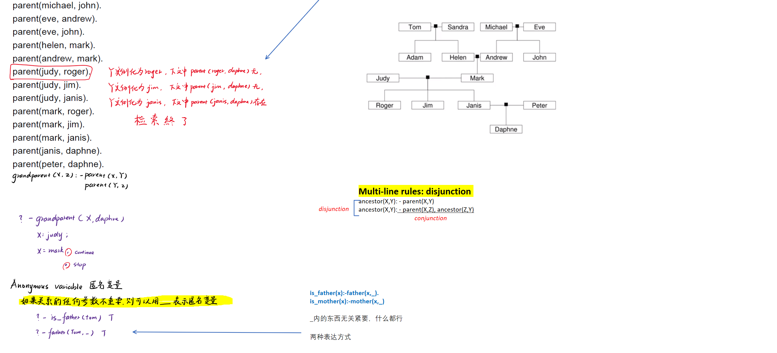 Prolog 简单介绍 - 1_prolog 实现了一个即不可靠又不完备的形式推演系统-CSDN博客