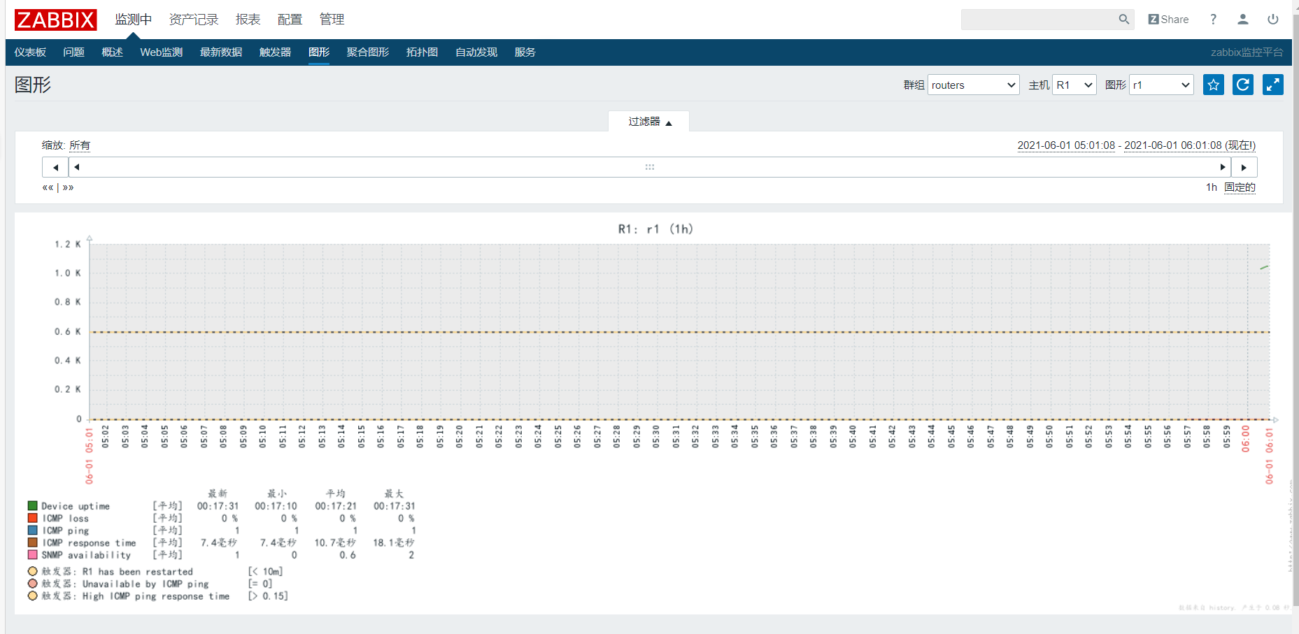 实验案例搭建zabbix监控系统_zabbix实训-CSDN博客
