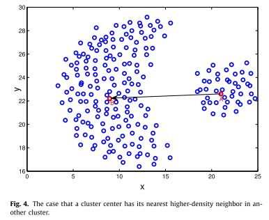 DPC改进论文 1_改进dpc-CSDN博客