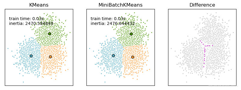 K-Means及K-Means++算法Python源码实现_kmeans sourcecode-CSDN博客