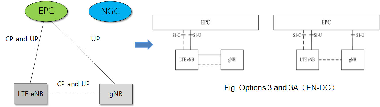 【5G系列】高层协议栈——协议栈架构_5g协议栈oam软件-CSDN博客