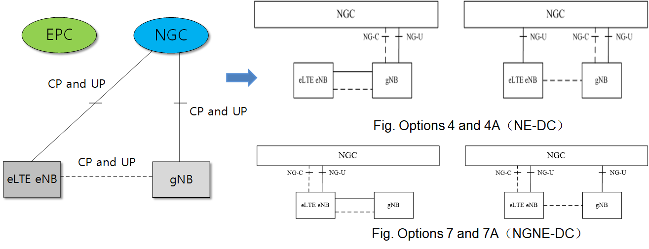 【5G系列】高层协议栈——协议栈架构_5g协议栈oam软件-CSDN博客