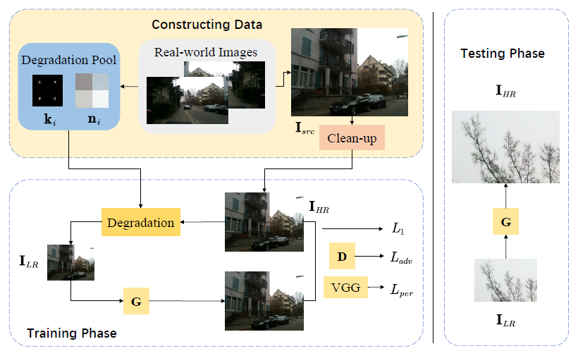 Real-SR算法，实现真实图像超高分辨率处理_realsr-CSDN博客