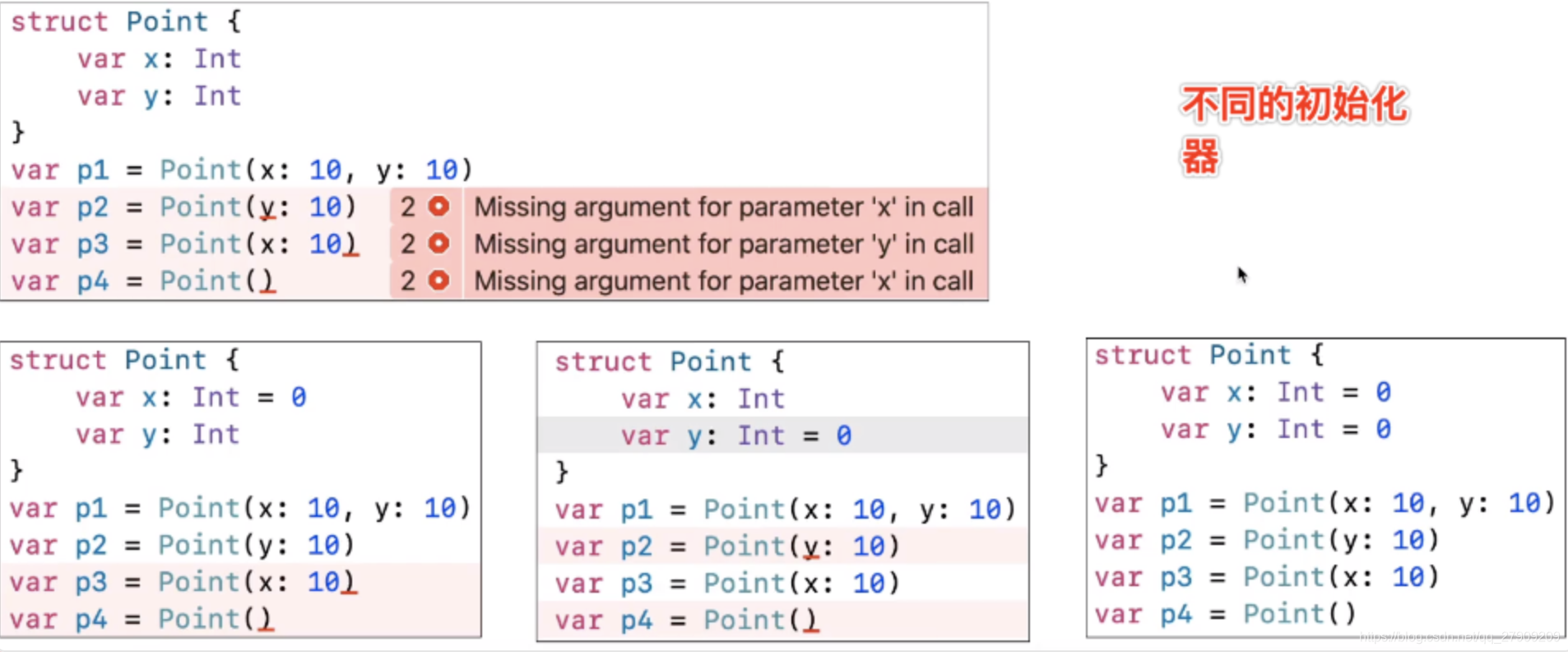 Swift 5 结构体、类的内存布局 区别swift结构体 函数 内存 Csdn博客