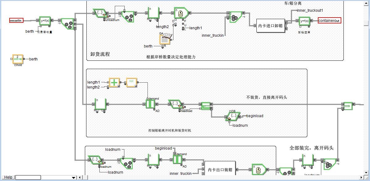 ExtendSim强大 易学 易用 多方法 通用系统仿真软件-CSDN博客