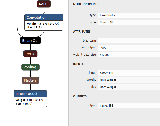 ncnn填坑记录四：pytorch模型转ncnn_ex.extract-CSDN博客