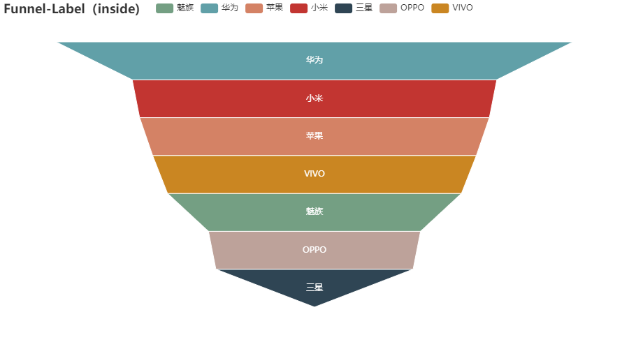 Pyecharts基本图：漏斗图_pyecharts漏斗图-CSDN博客
