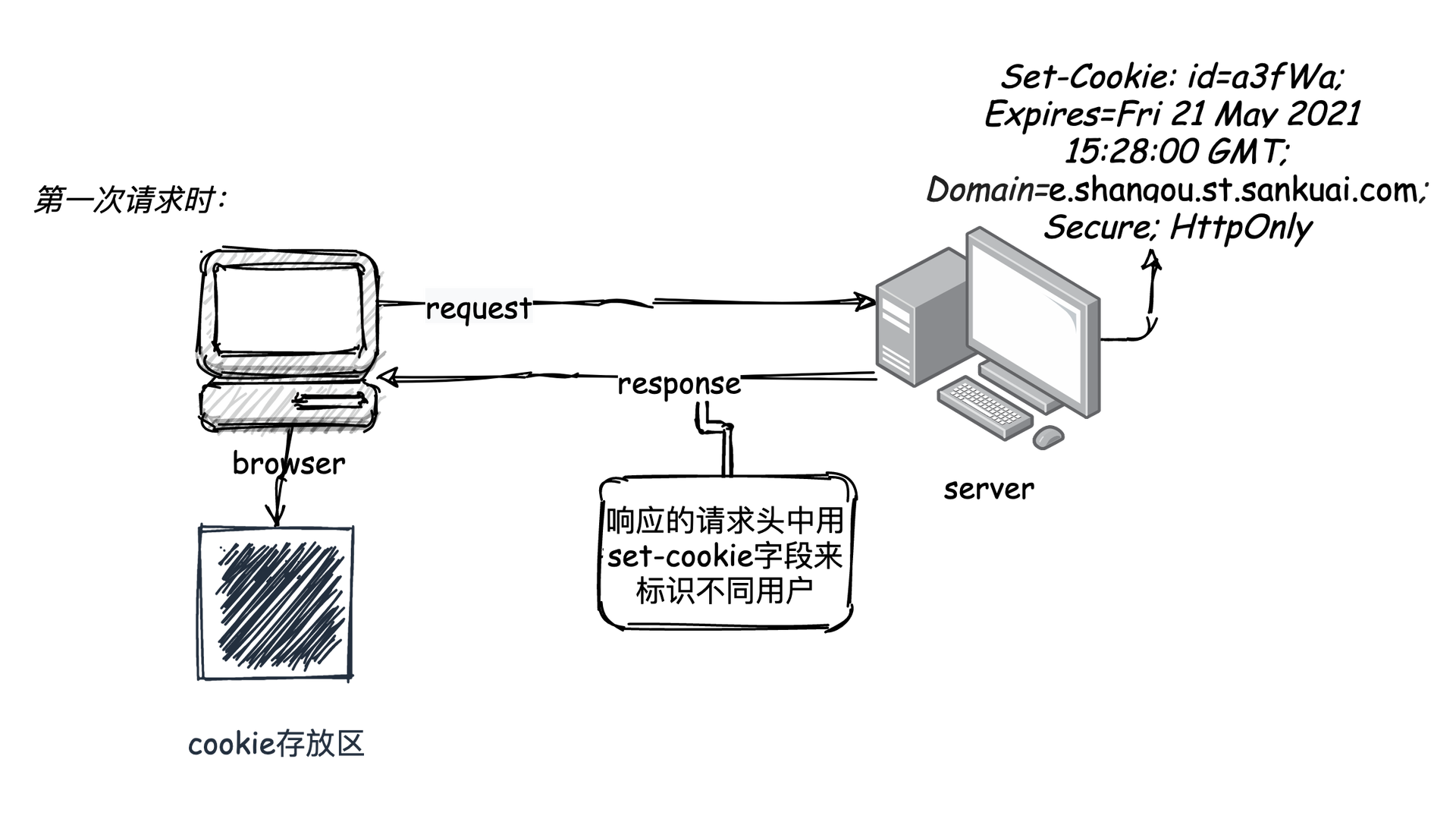 浏览器Cookie&SameSite_edge浏览器设置samesite-CSDN博客