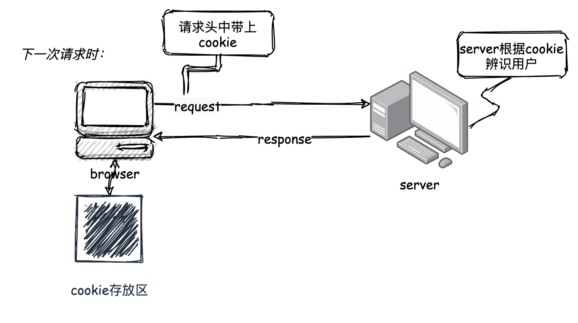 浏览器Cookie&SameSite_edge浏览器设置samesite-CSDN博客