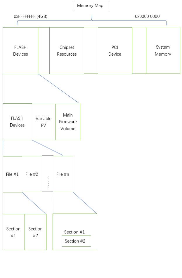 BIOS知识枝桠——FV_代码-fv是什么意思-CSDN博客