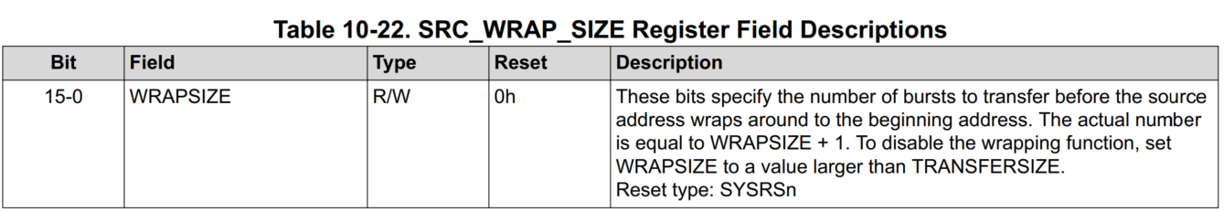 DSP_DMA_dsp dma配置-CSDN博客