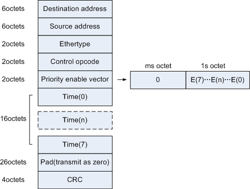 【网络】PFC背景和原理 、文档（DCB=PFC + ETS,DCBX=DCB扩展）_cnp报文格式-CSDN博客
