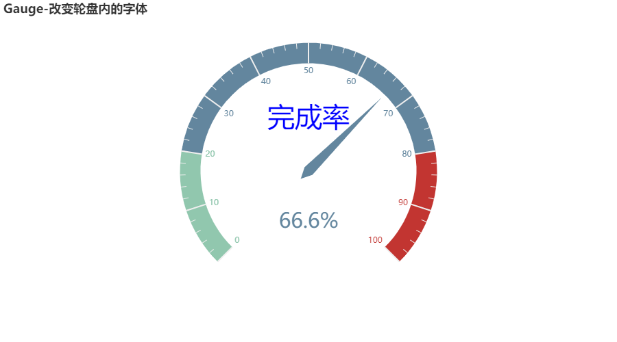 Pyecharts基本图:仪表盘绘制仪表盘应该创建以下什么对象 Csdn博客