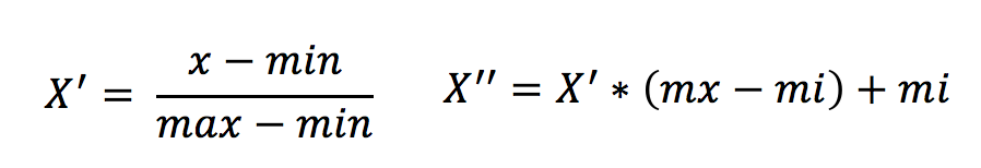 Sklearn特征预处理：归一化minmaxscaler、标准化standardscalerfrom Sklearnpreprocessing Import 