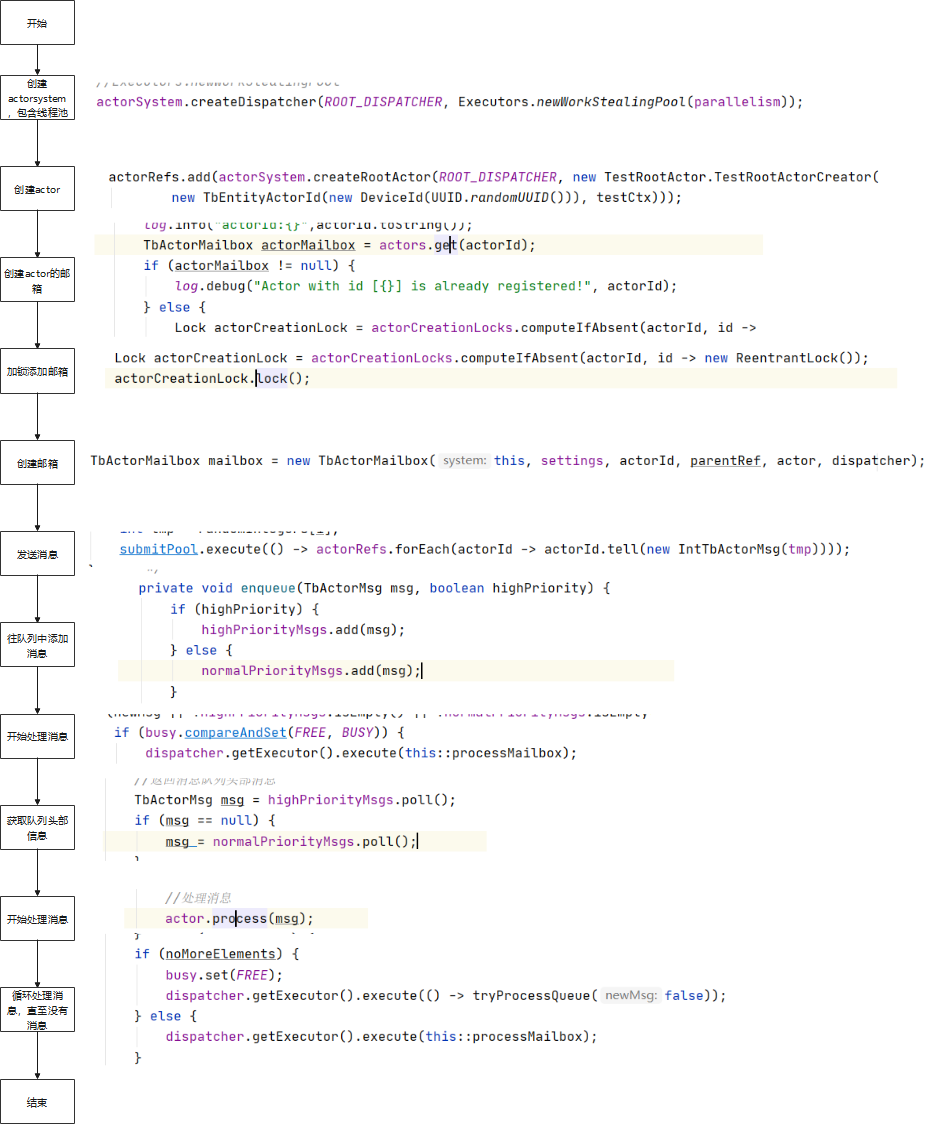 thingsboard actor消息处理流程_thingsboard的actor的处理流程-CSDN博客