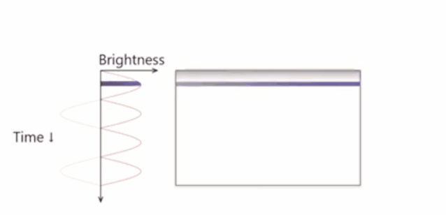 关于成像中的flicker原理_flicker测试原理-CSDN博客
