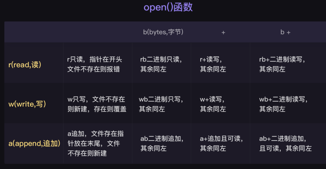 Python存储数据的操作csv格式文件，excel表格文件！！！数据的获取创建一份超市的销售数据并以不同的文件方式存储分别存储在
