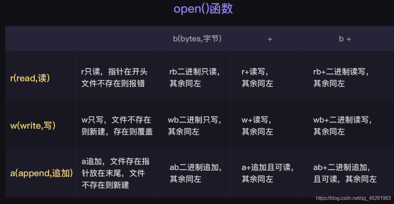Python存储数据的操作csv格式文件,excel表格文件!!!数据的获取创建一份超市的销售数据并以不同的文件方式存储分别存储在