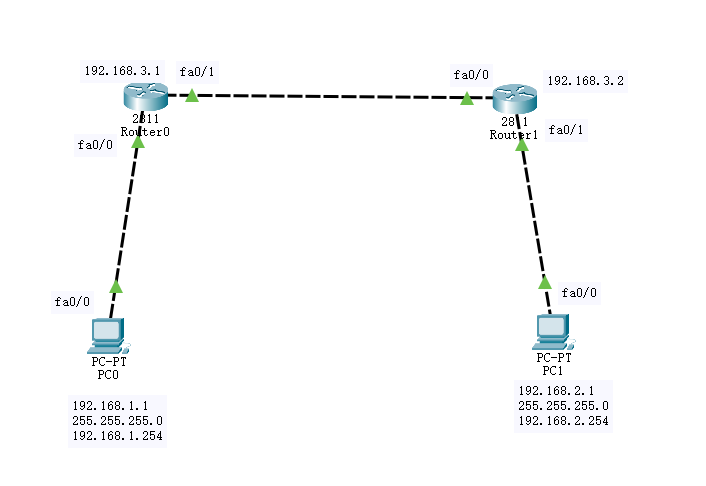 计网实验三：RIP实验_2. (其它) 根据上面拓扑图所示,利用利用rip协议实现pc0、pc1和pc2之间互通-CSDN博客