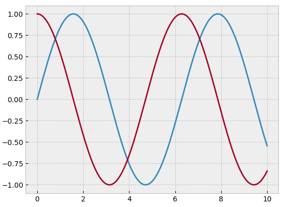 使用matplotlib进行数据可视化（一）matplotlib数据可视化 Csdn博客