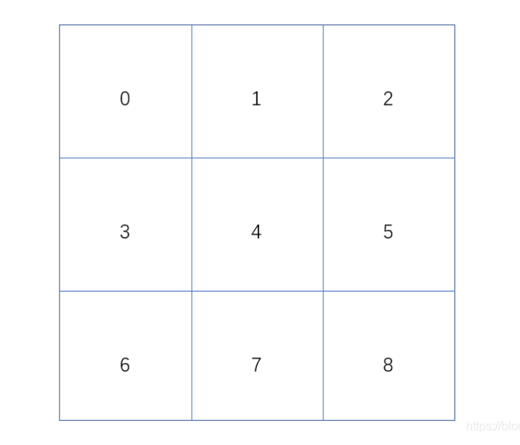 Python小游戏——井字棋pygame 井字棋 Csdn博客 