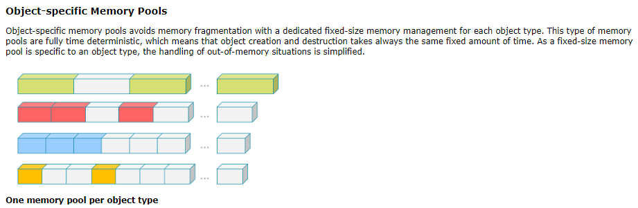 RTX之——内存管理_rtx5 静态对象内存池-CSDN博客