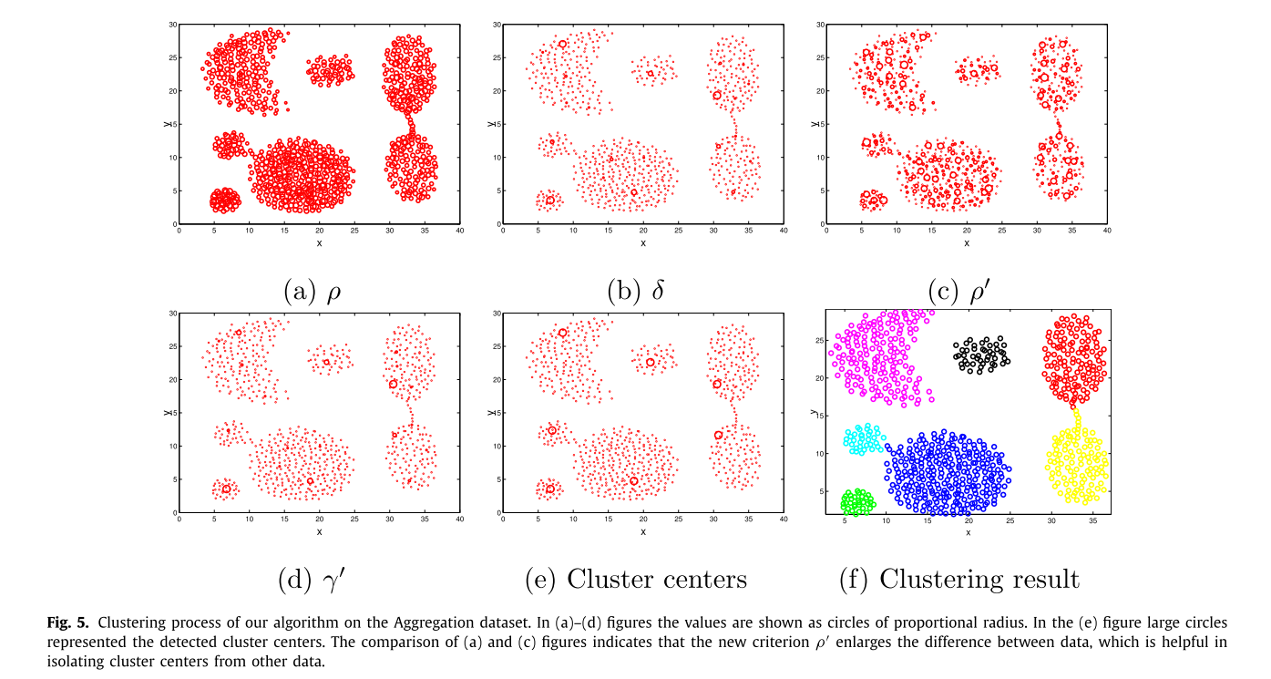 DPC改进论文 1_改进dpc-CSDN博客