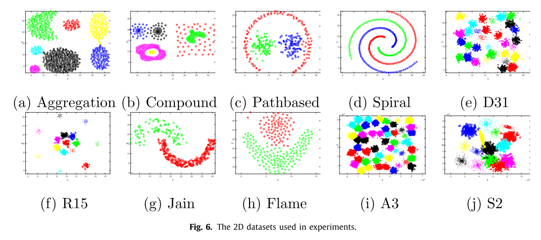 DPC改进论文 1_改进dpc-CSDN博客