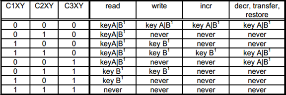 一文读懂基于RC522和S50的RFID开发_rc522 轮询-CSDN博客