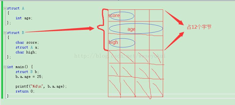 结构体中冒号的含义及用法结构体 冒号 Csdn博客 