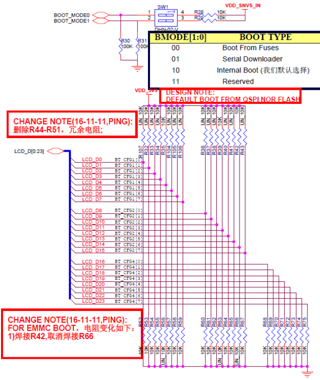 I.MX6UL主板TF卡启动Linux的实现(二)-I.MX6UL的TF卡或者EMMC原理介绍_mys-6ulx-iot sd卡启动-CSDN博客