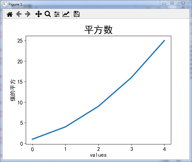 Matplotlib无法显示中文的解决办法set Title不能用中文 Csdn博客 