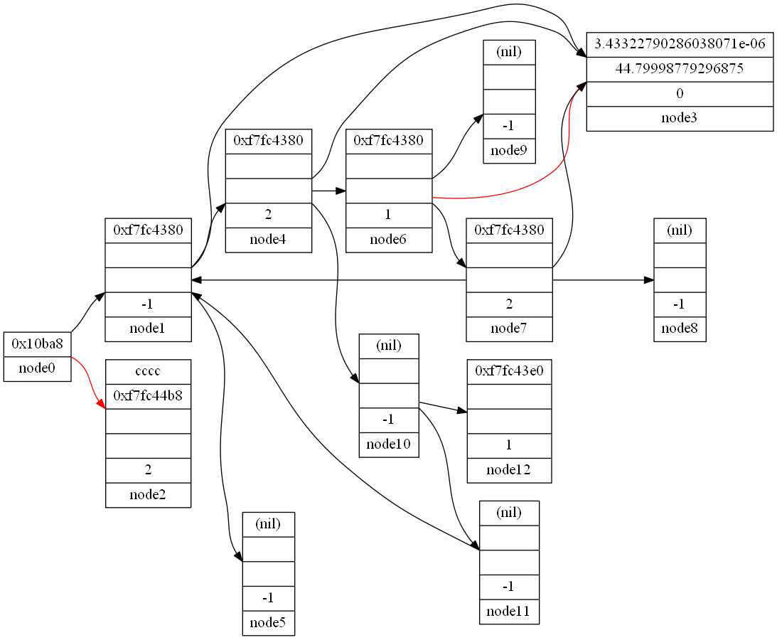 dot语言_dot 语言-CSDN博客