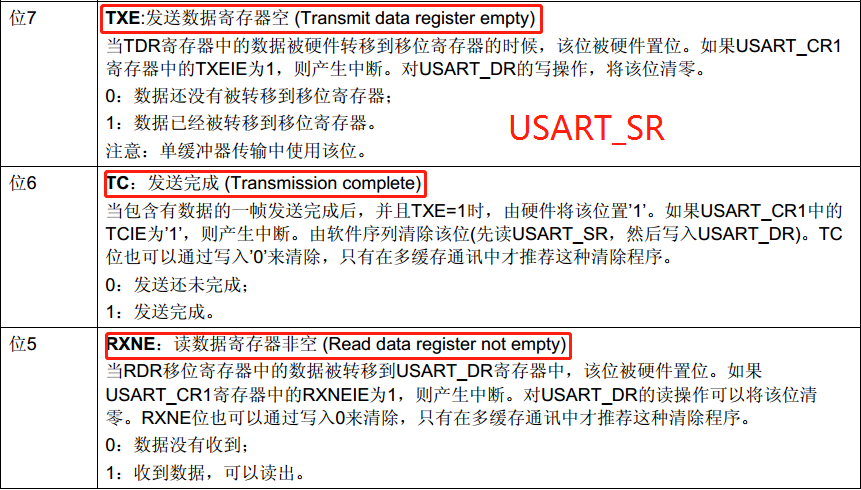 STM32库函数：通用同步/异步收发器(USART)部分代码细究_usart代码-CSDN博客